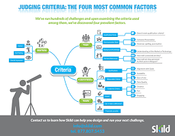 Judging Criteria: The Four Most Common Factors